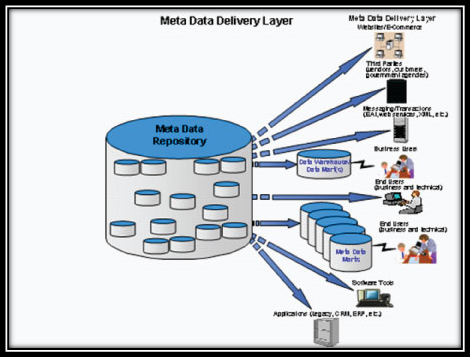 Metadata Infrastructure Planning Part 2 - EWSolutions