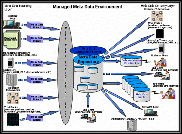 Metadata Infrastructure Planning Part 2 - EWSolutions