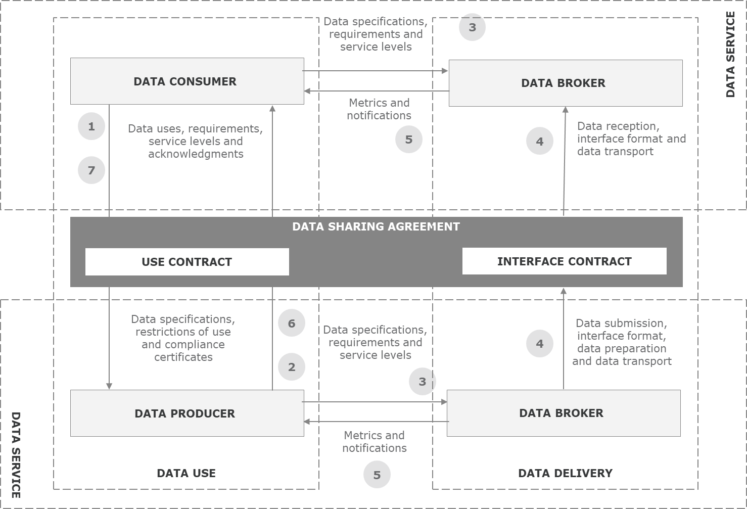 Implementing an Enterprise Data Services Office | EWSolutions