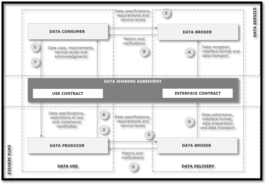 Components of a Data Office - EWSolutions