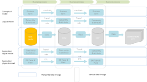 Data Lineage Documentation | EWSolutions