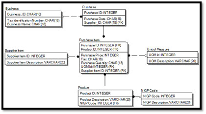 An Enterprise Perspective for Data Modeling - EWSolutions