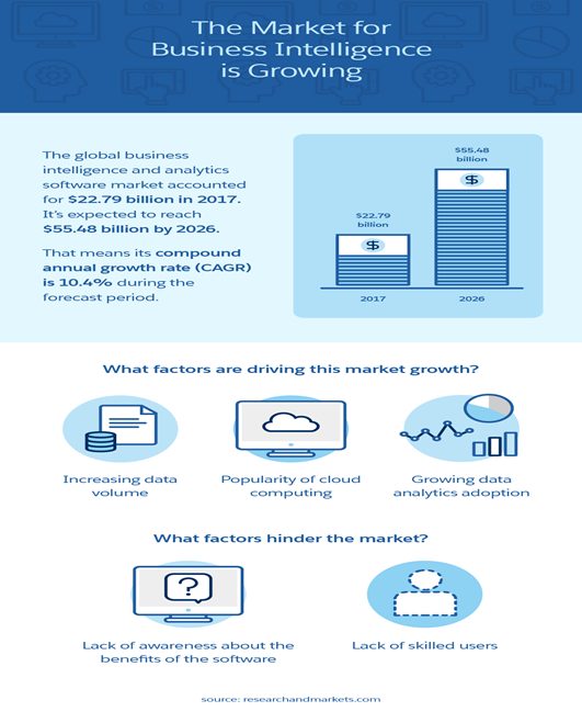 Business Intelligence 101: A Thorough Definition | EWSolutions