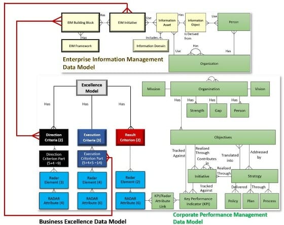 The Impact of EIM on Business Excellence and Organizational Performance ...