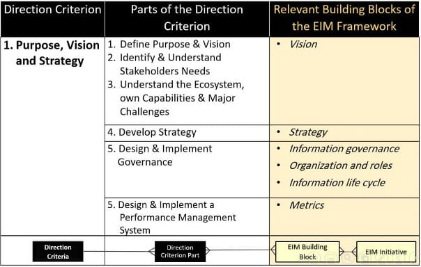 The Impact of EIM on Business Excellence and Organizational Performance ...